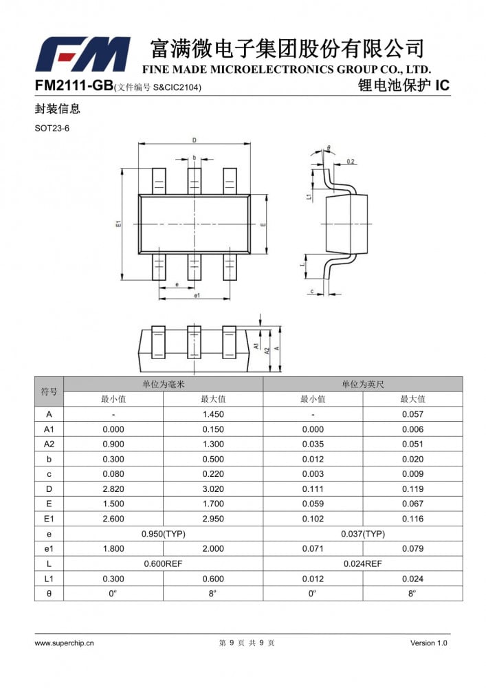 FM2111-GB datasheet page 9