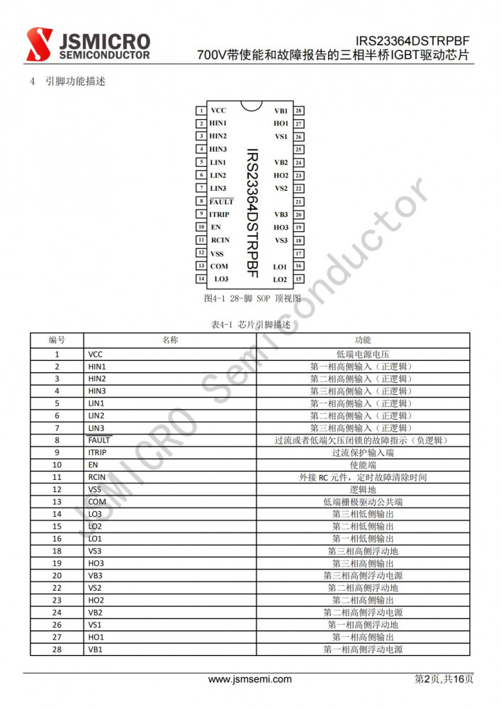 IRS23364DS technical document page 2