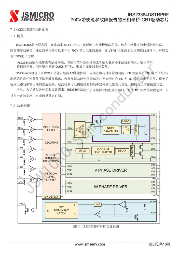 IRS23364DS technical document page 8