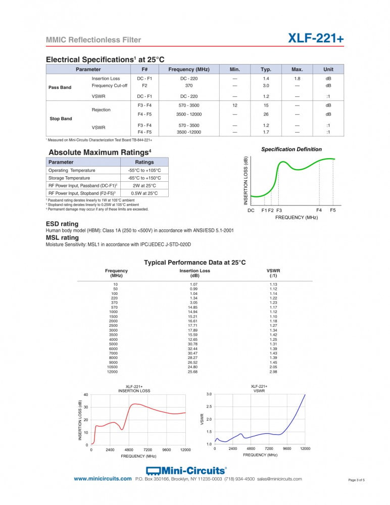 XLF-221+ datasheet page 3