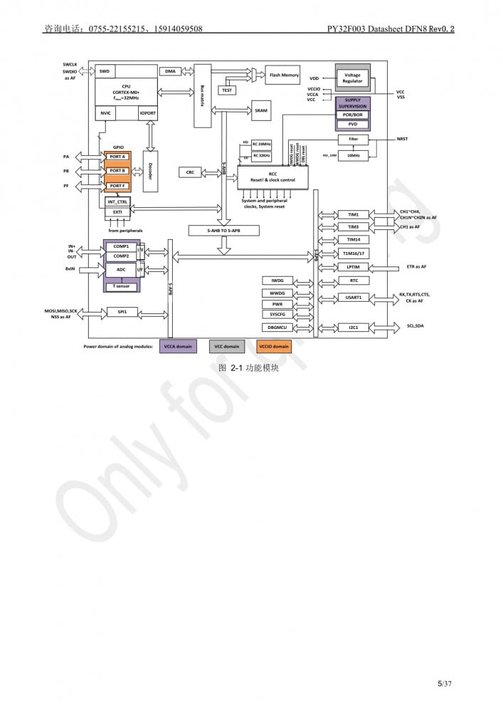 PY32F003L24D6TR document page 5