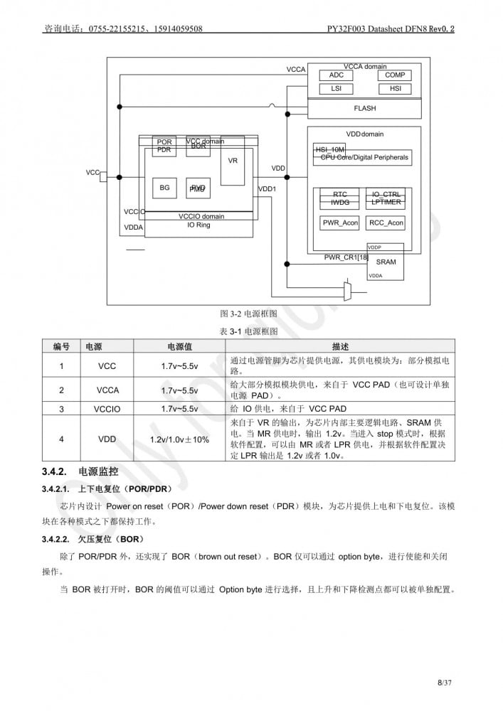 PY32F003L24D6TR document page 8