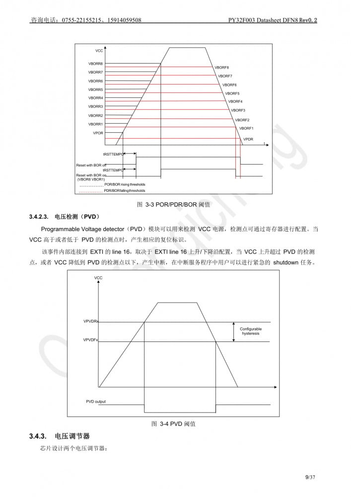 PY32F003L24D6TR document page 9