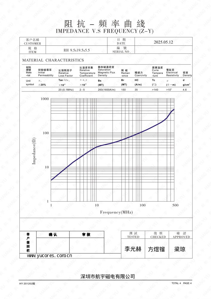 RH 9.5 × 19.5 × 5.5 material characteristics page