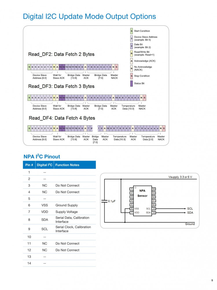 NPA technical document page 5