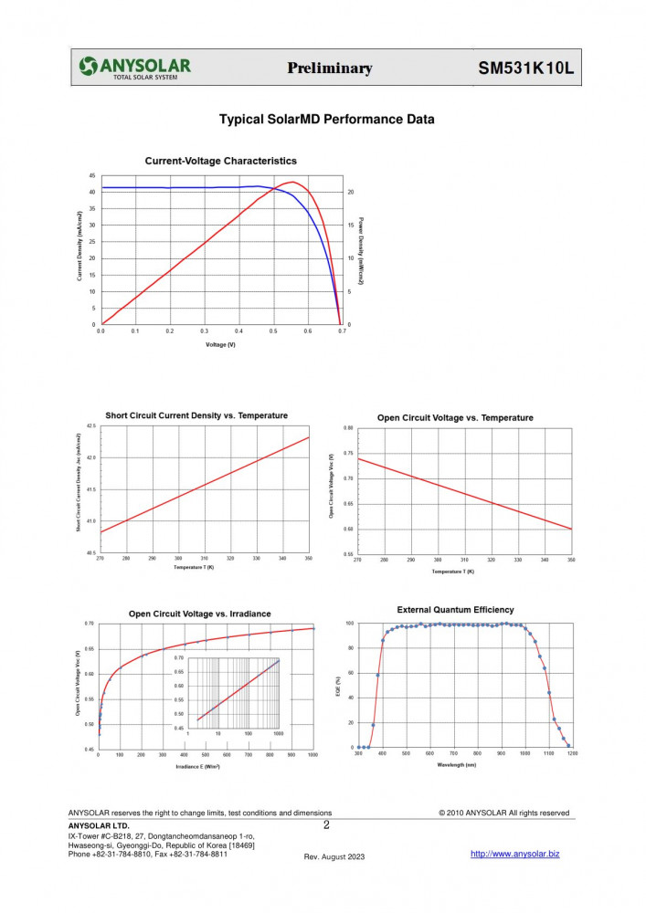 SM531K10L technical document page 2
