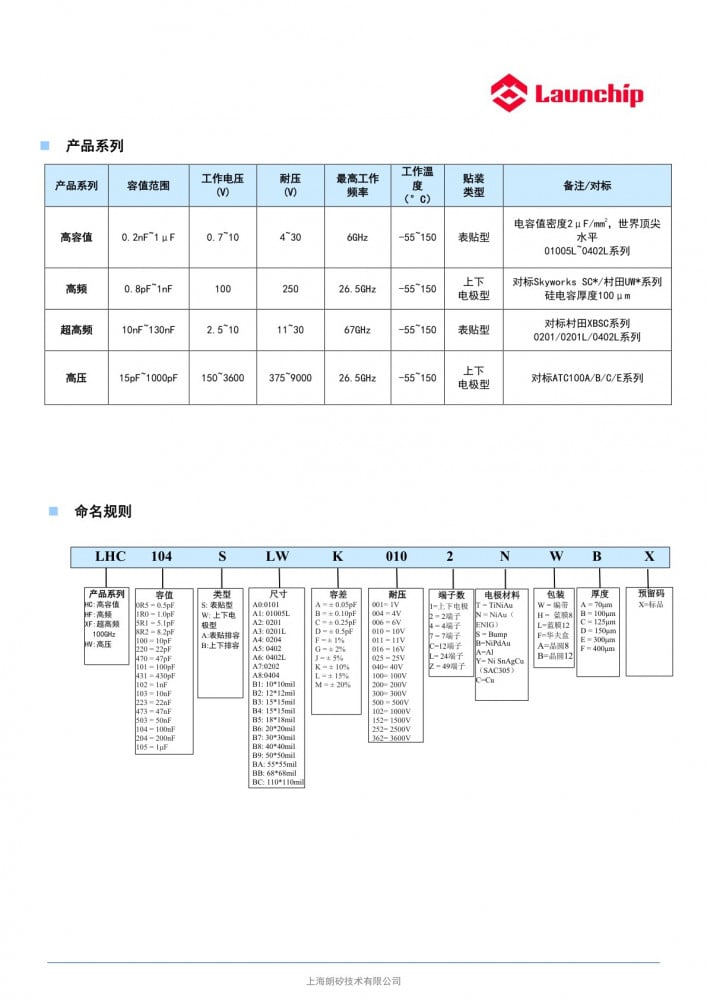 Launchip silicon capacitor datasheet page 3
