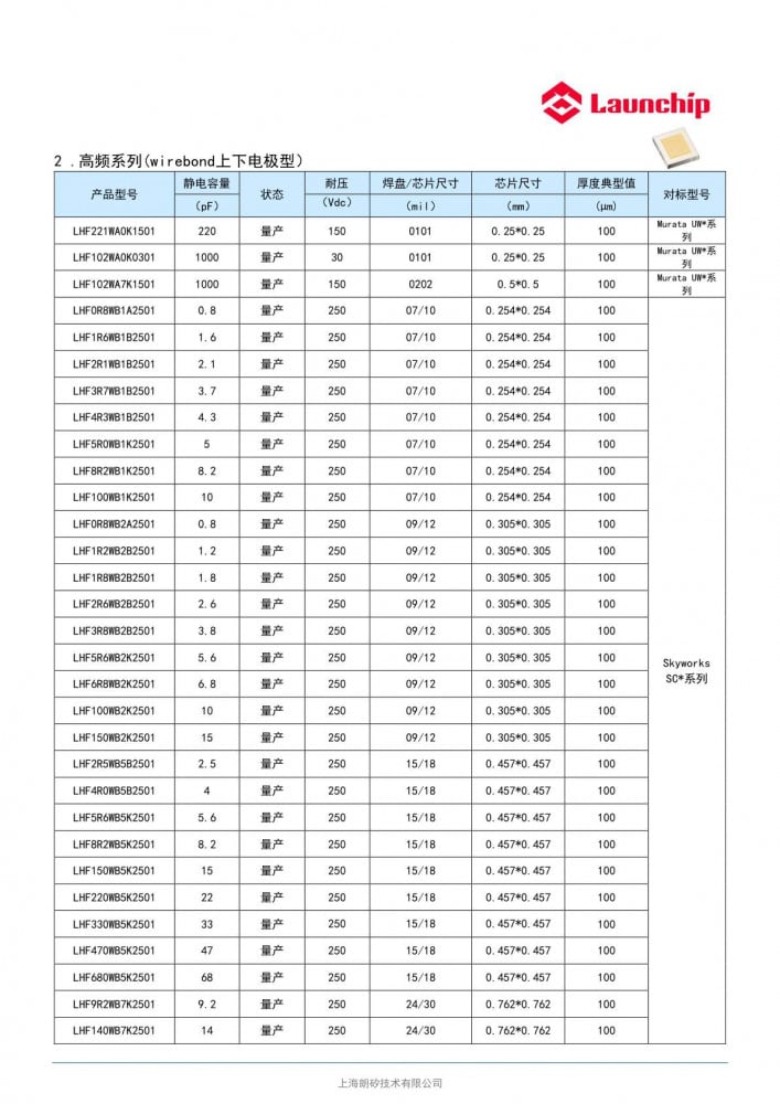 Launchip silicon capacitor datasheet page 5