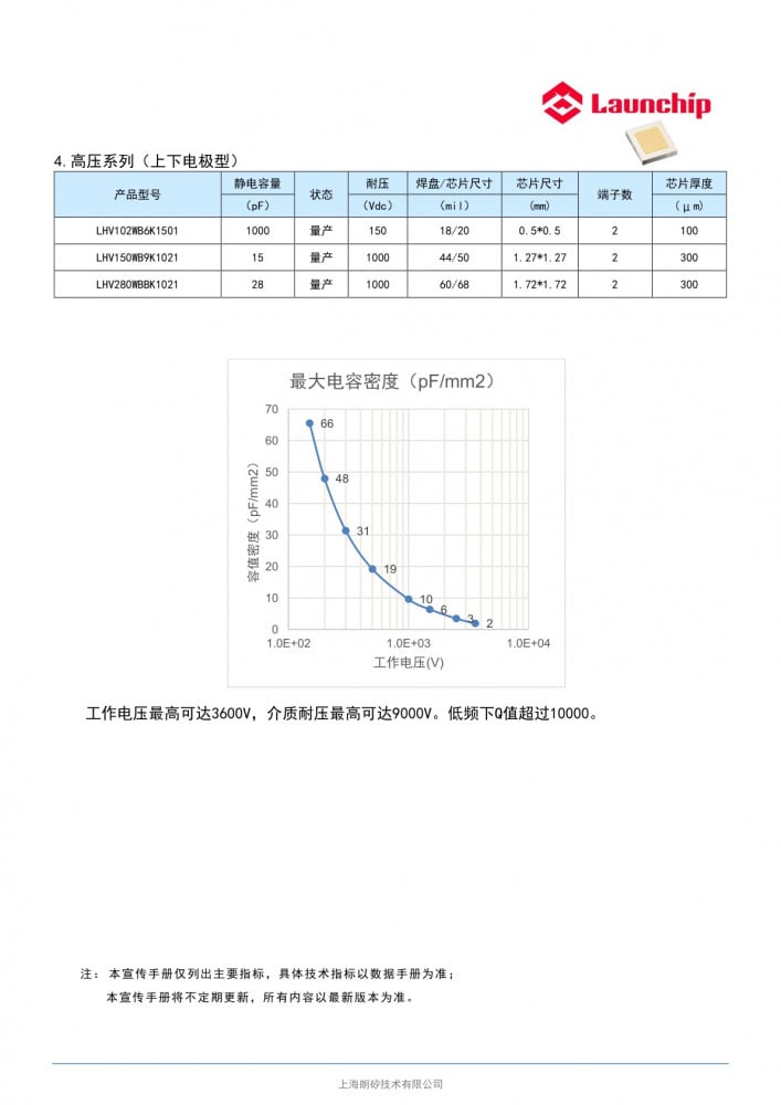 Launchip silicon capacitor datasheet page 8