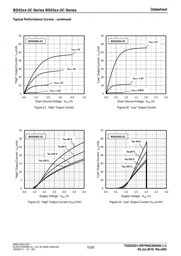 BD5216G-2CGTR datasheet page 10