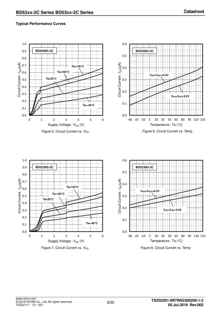 BD5216G-2CGTR datasheet page 6