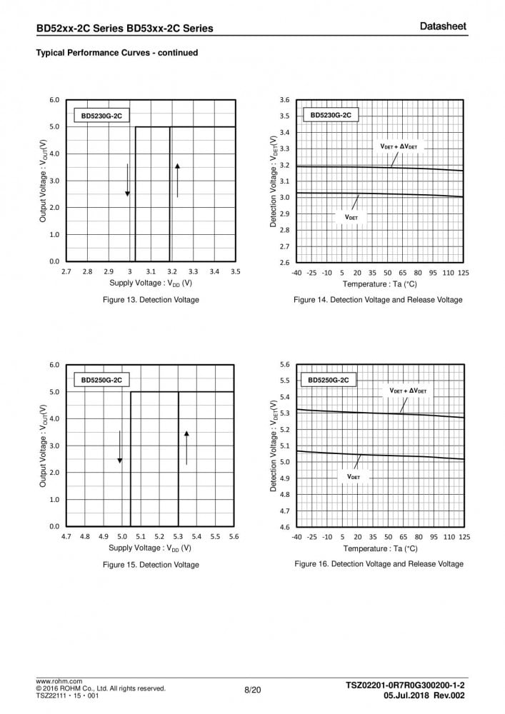 BD5216G-2CGTR datasheet page 8