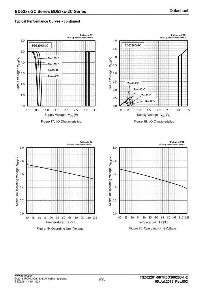 BD5216G-2CGTR datasheet page 9