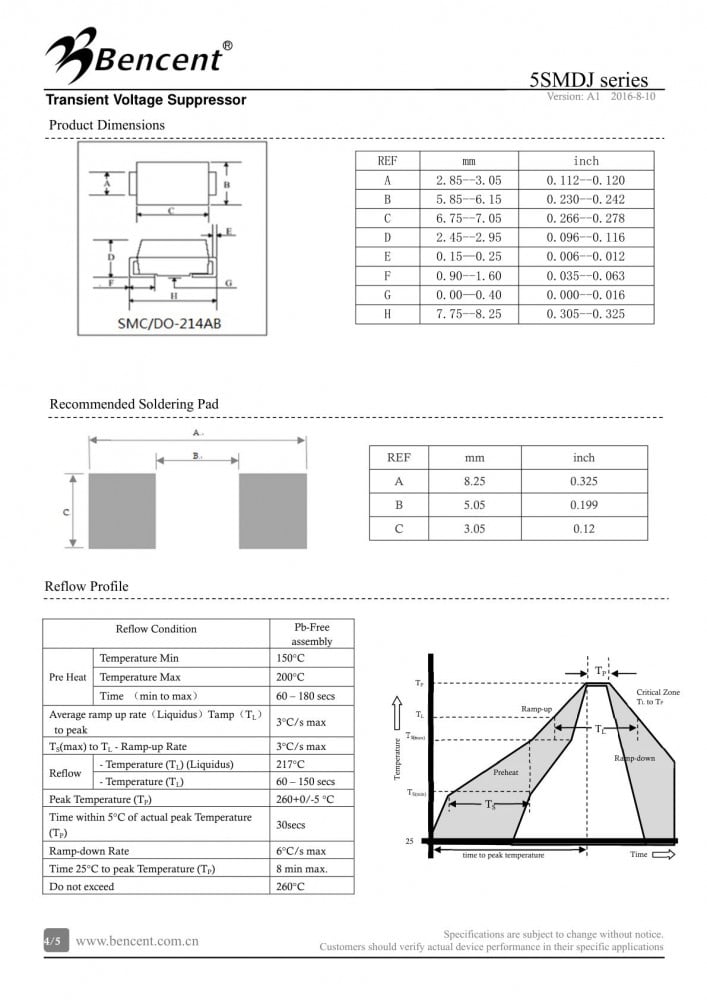 Bencent BV-5SMDJ series datasheet page 4