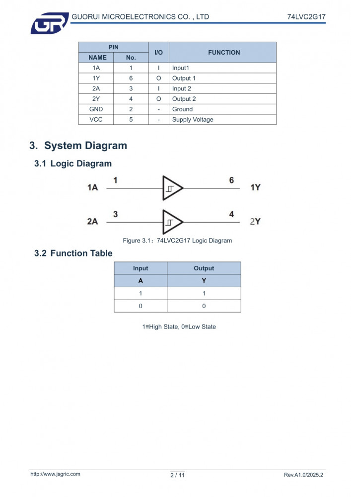 74LVC2G17 technical document page 2