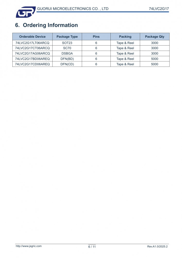 74LVC2G17 technical document page 6