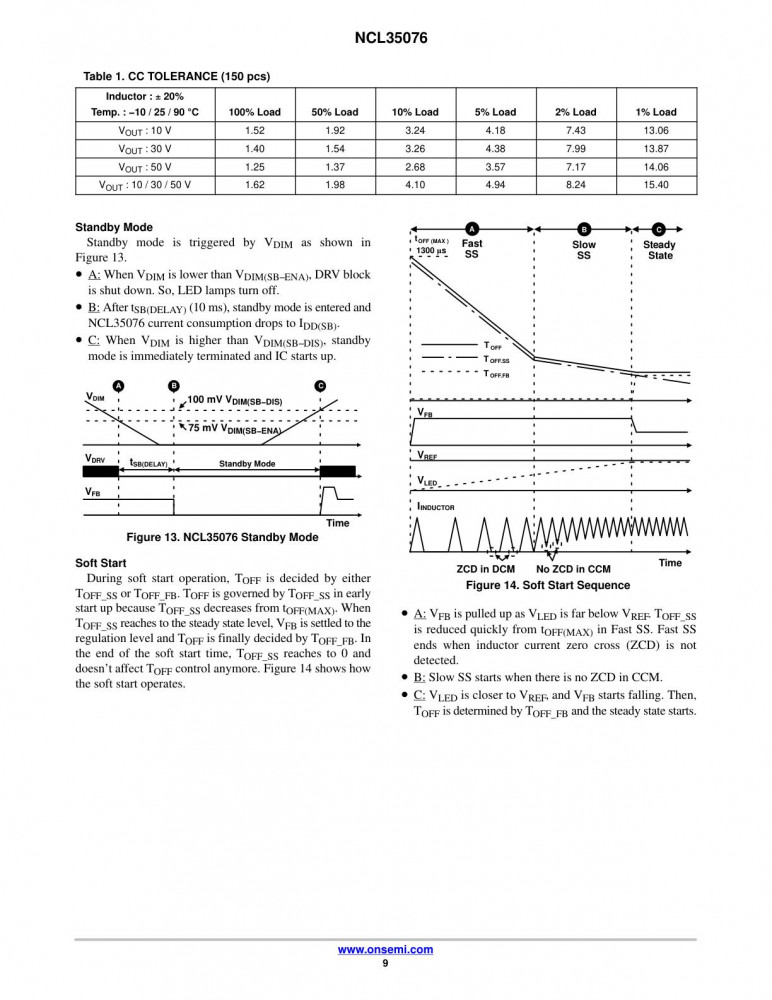 NCL35076 datasheet page 9