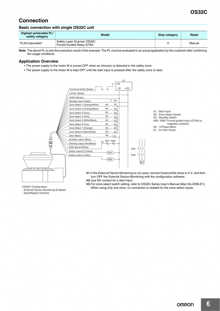 OS32C technical document, page 6