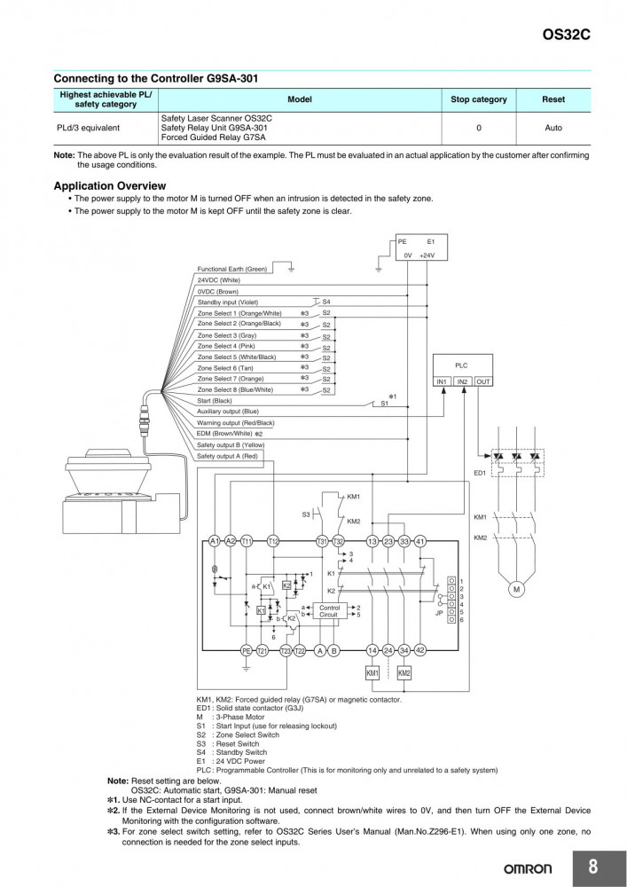 OS32C technical document, page 8