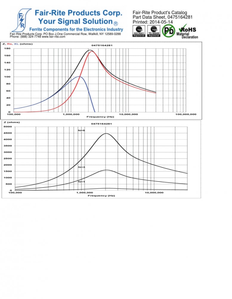 Fair-Rite 0475164281 technical document page 5