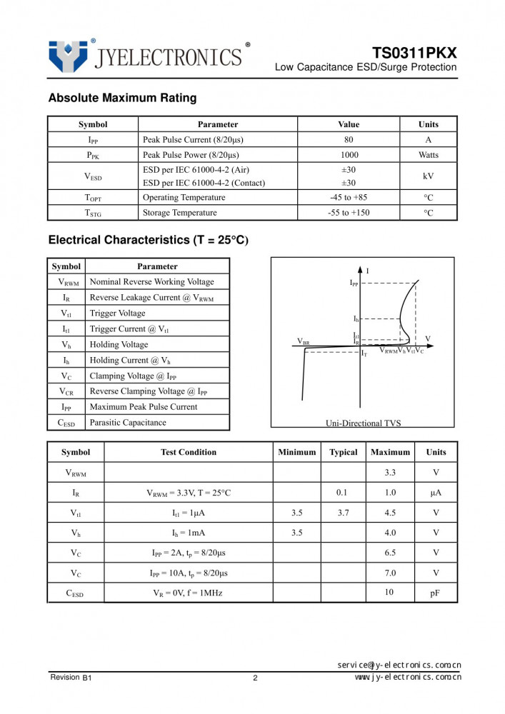 TS0311PKX datasheet page 2