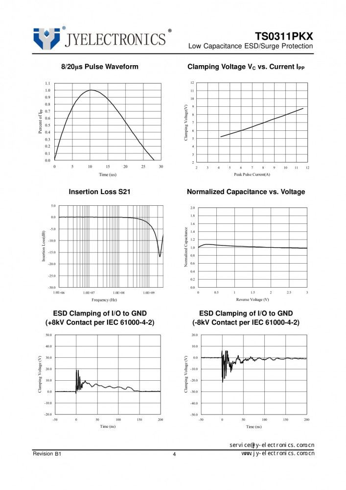TS0311PKX datasheet page 3