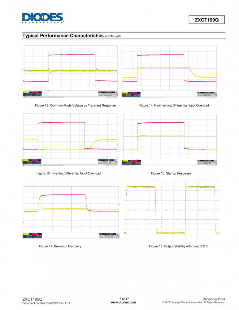 ZXCT199Q datasheet page 7