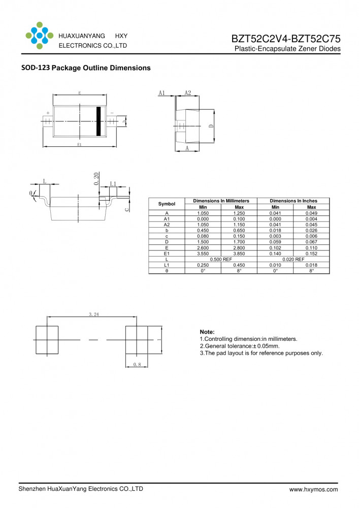 BZT52C15 datasheet page 5