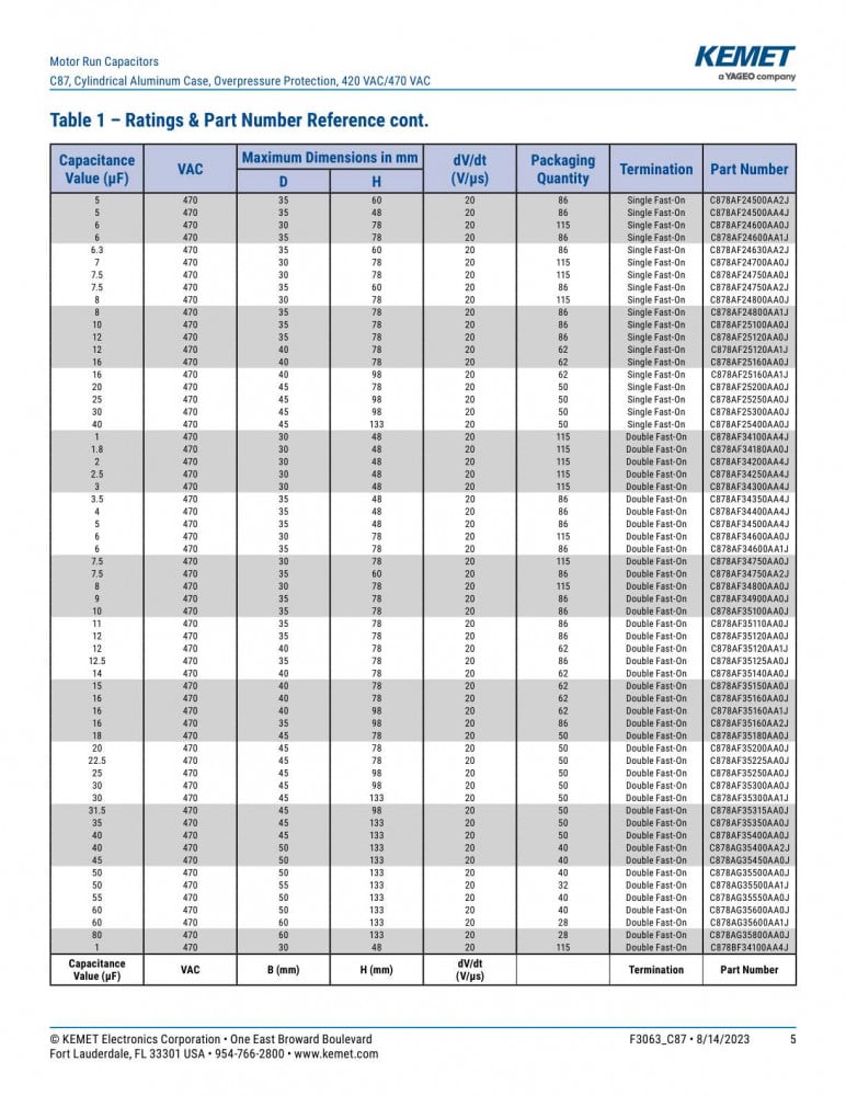 KEMET C87 datasheet page 5