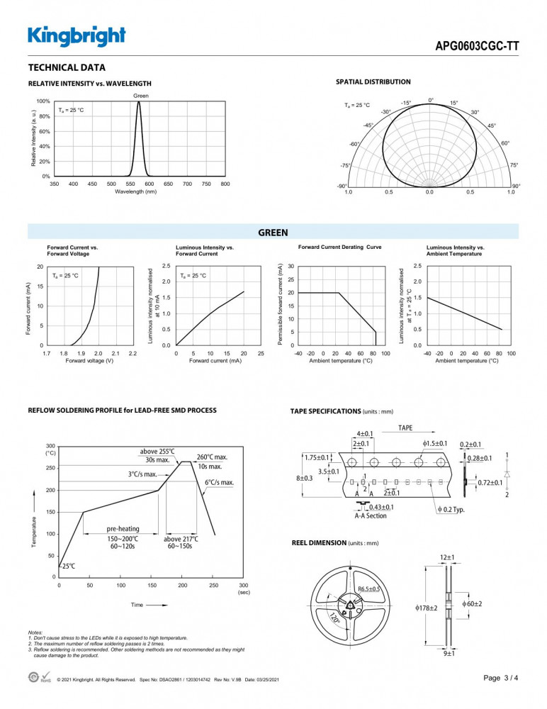 APG0603CGC-TT datasheet page 3