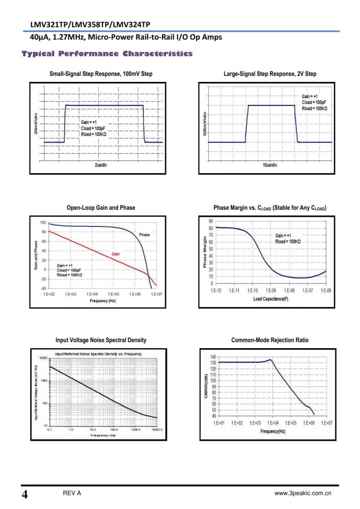LMV321TP-TR datasheet page 4