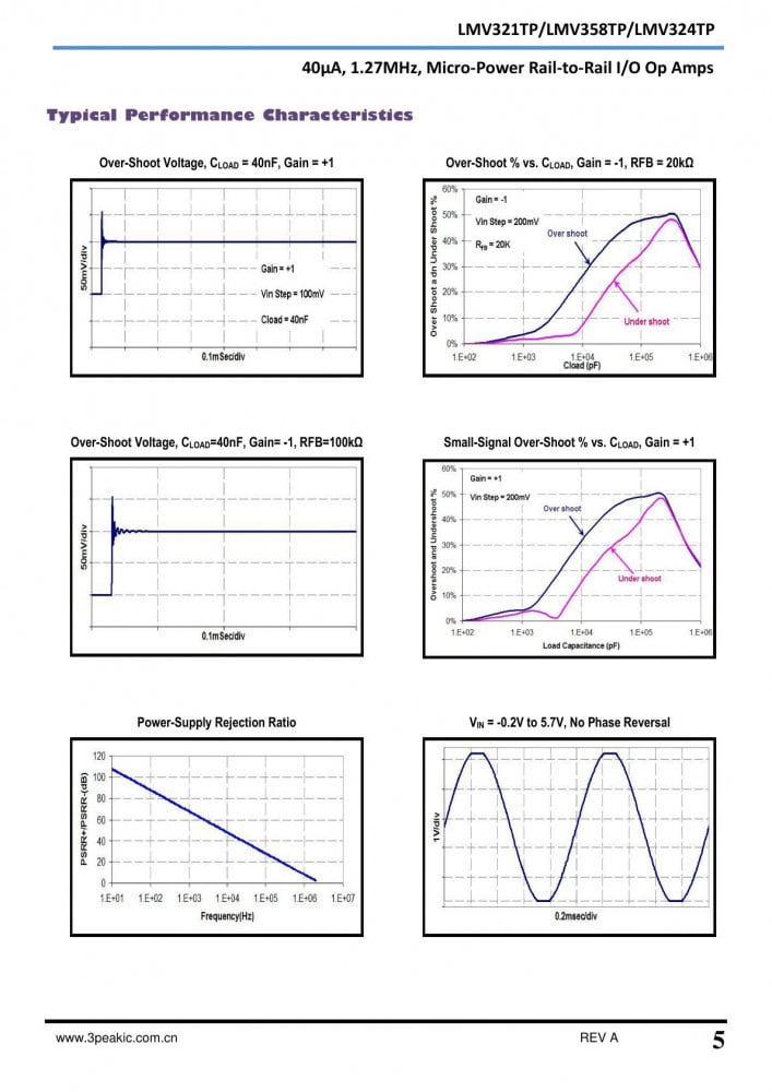 LMV321TP-TR datasheet page 5