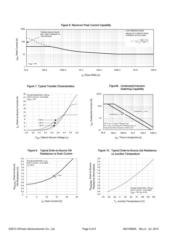 ISA10N80A datasheet page 5