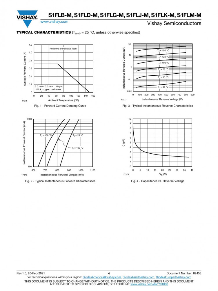 Vishay S1FL datasheet page 4