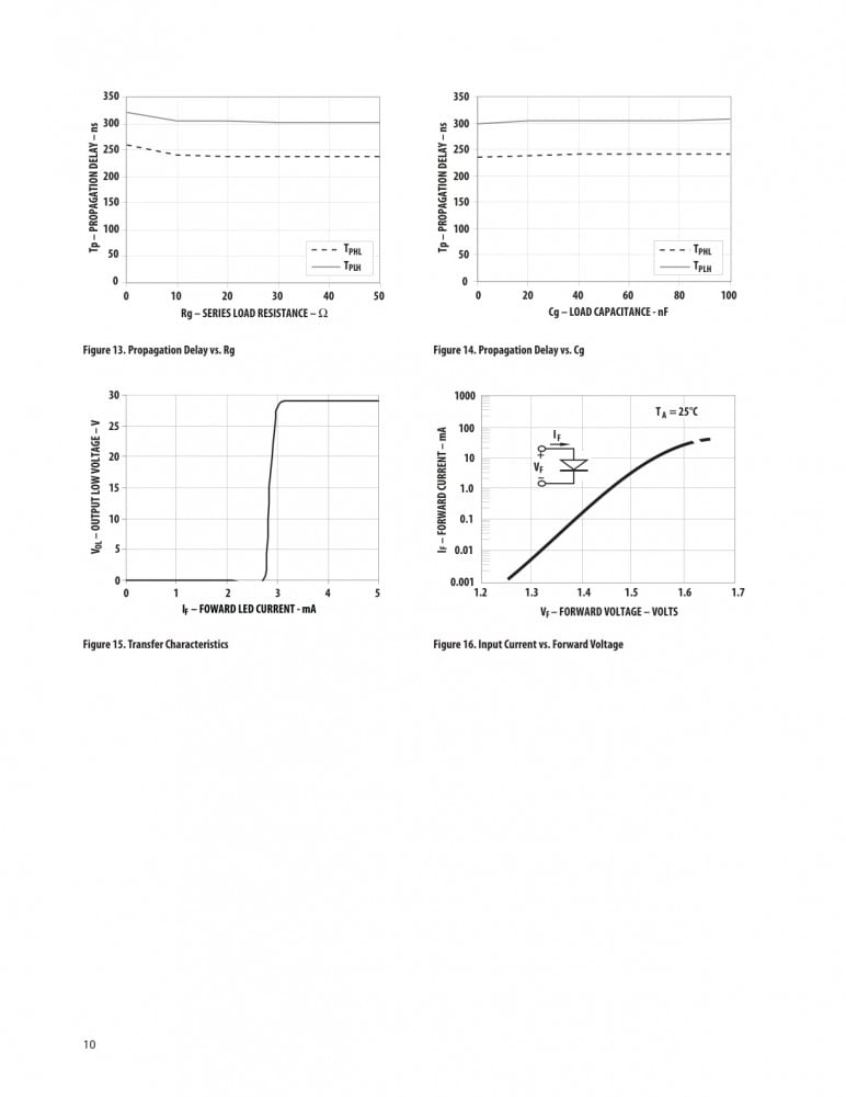 ACNW3190 datasheet page 10