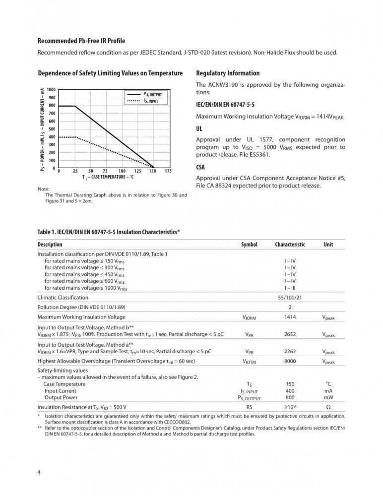 ACNW3190 datasheet page 4
