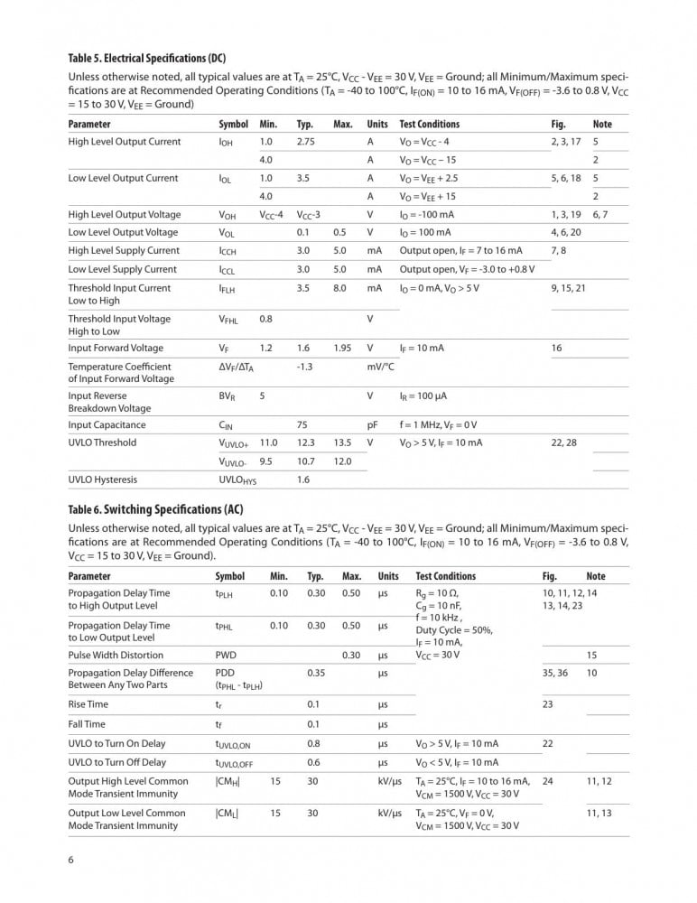 ACNW3190 datasheet page 6