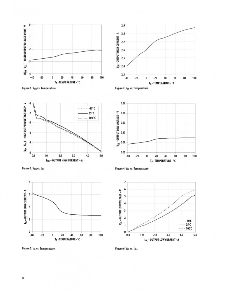 ACNW3190 datasheet page 8