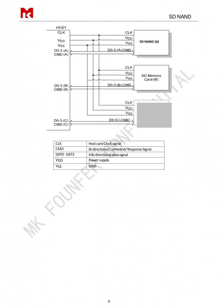 MK SD NAND datasheet page 8