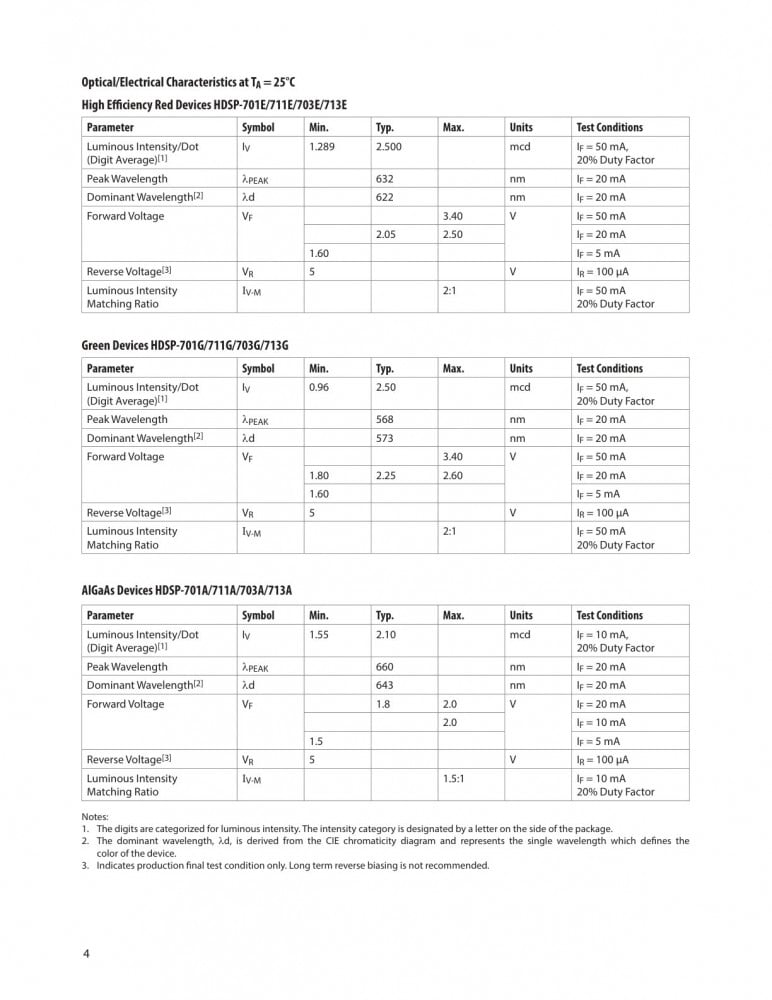 HDSP-703G datasheet page 4