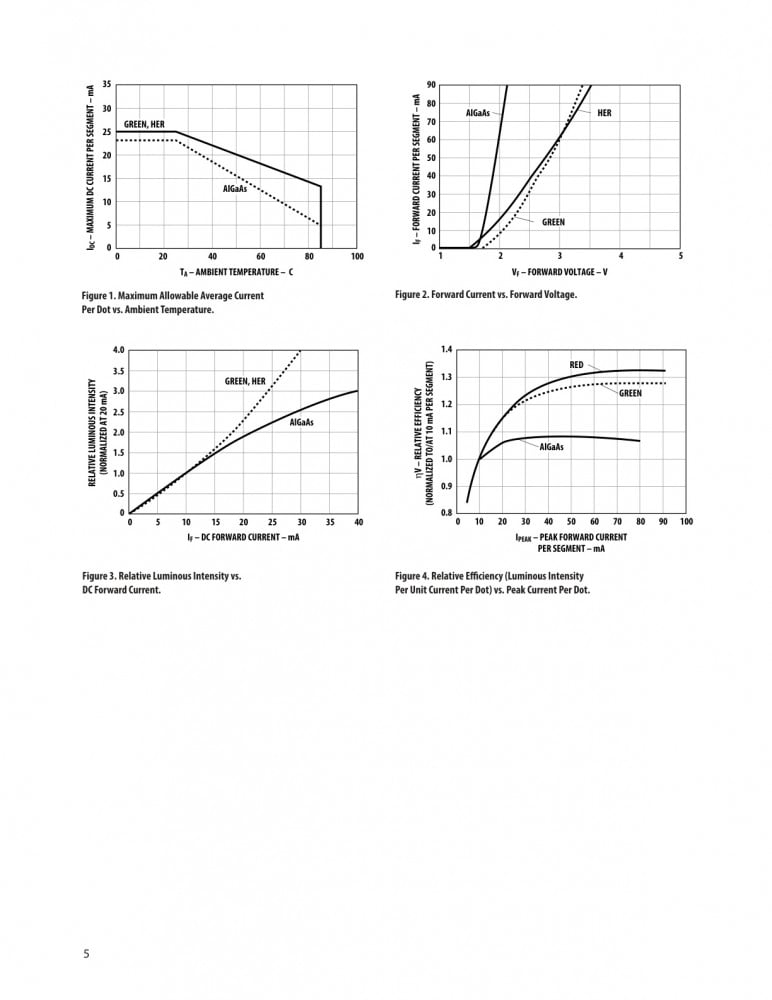 HDSP-703G datasheet page 5