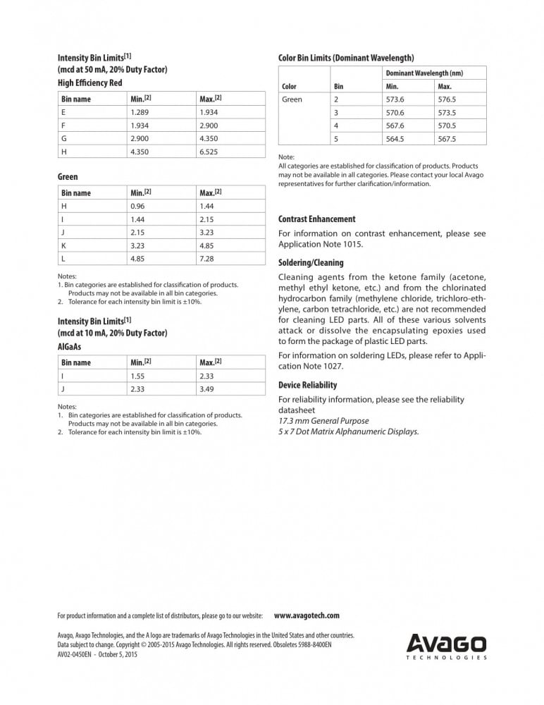 HDSP-703G datasheet page 6
