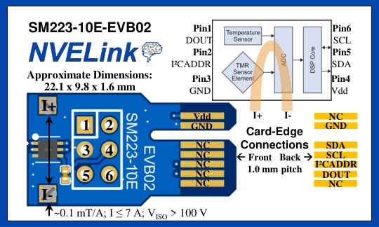 SM223-10E-EVB02 product document page 1