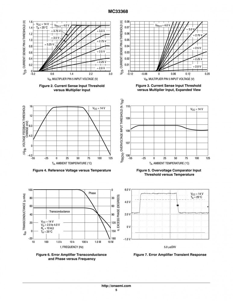 MC33368 datasheet page 5