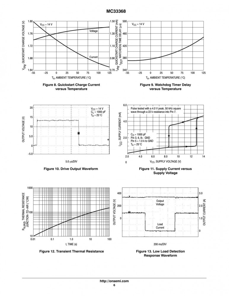 MC33368 datasheet page 6