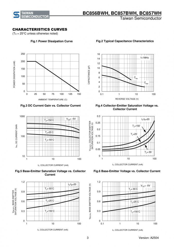 BC857WH technical document page 3