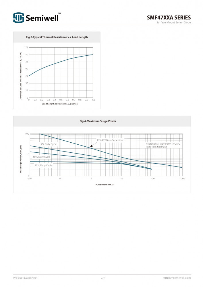 SMF4749A datasheet page 4