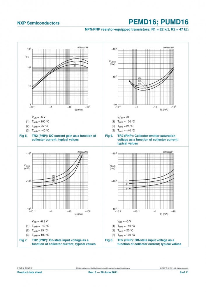 PUMD16 datasheet page 6