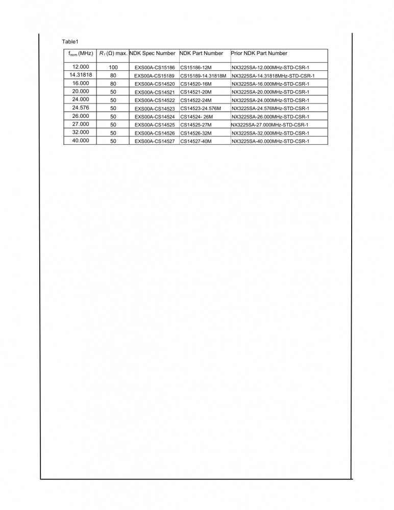 NDK CS14520-16M specification page 2