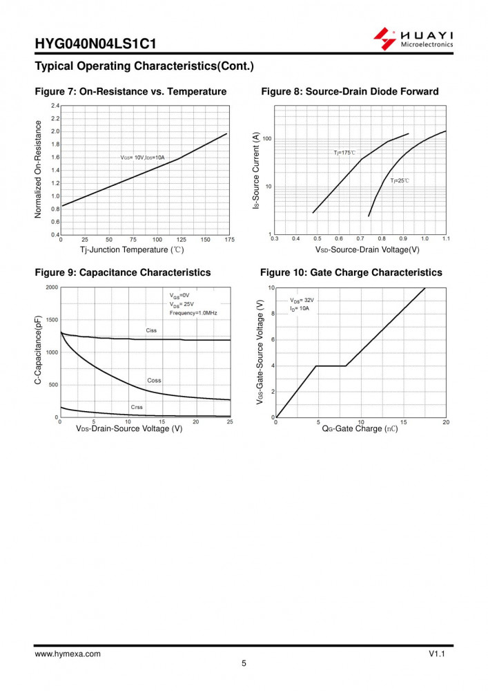 HYG040N04LS1C1 datasheet page 5